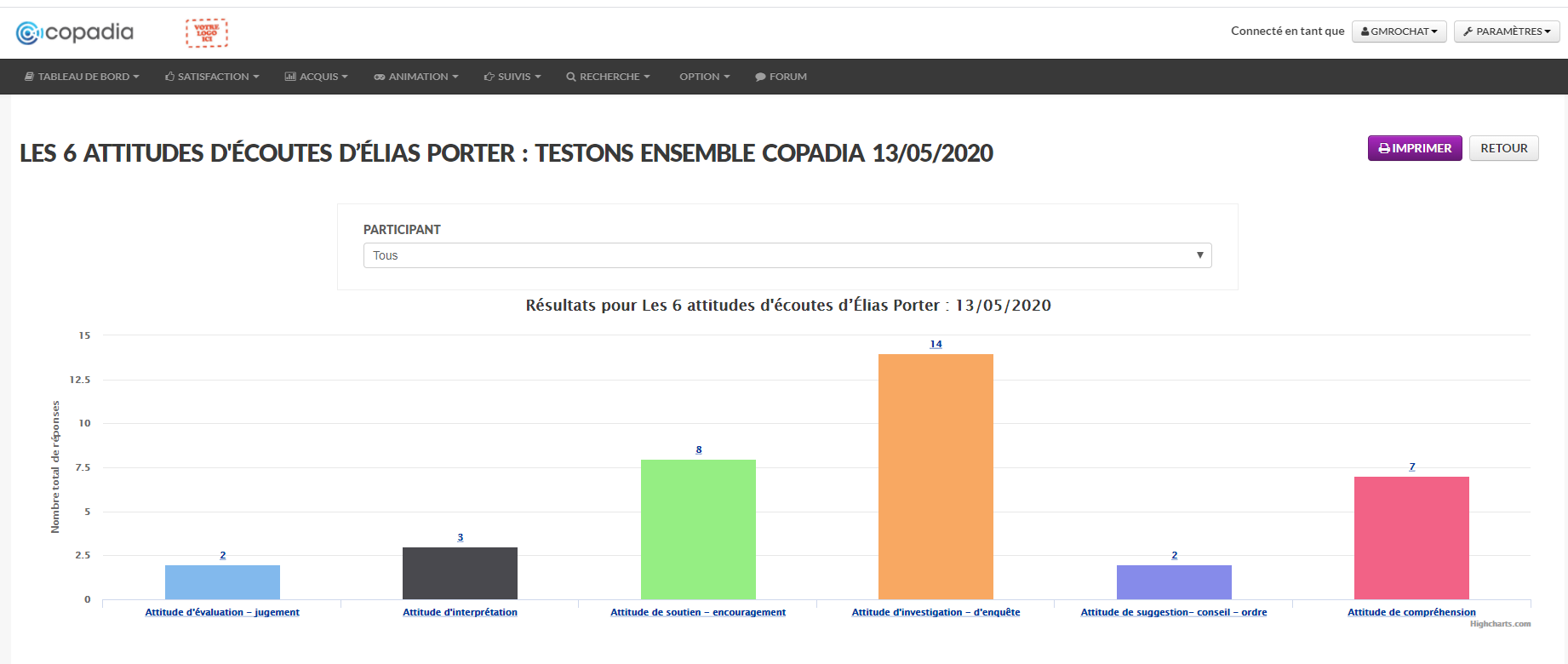 Les 6 attitudes d’écoute d’Elias Porter – Blog copadia
